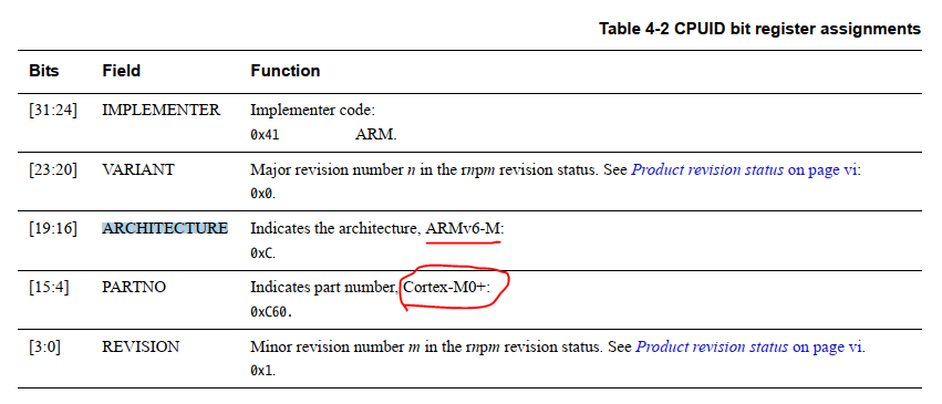 ARM cortex M0+ introduction_cortex -m0+技术参考手册 (trm)-CSDN博客