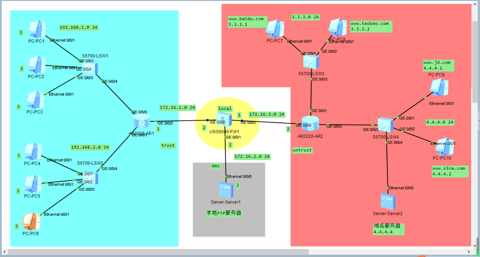 ENSP实验十三——USG5500的基本配置（一）_usg5500配置-CSDN博客