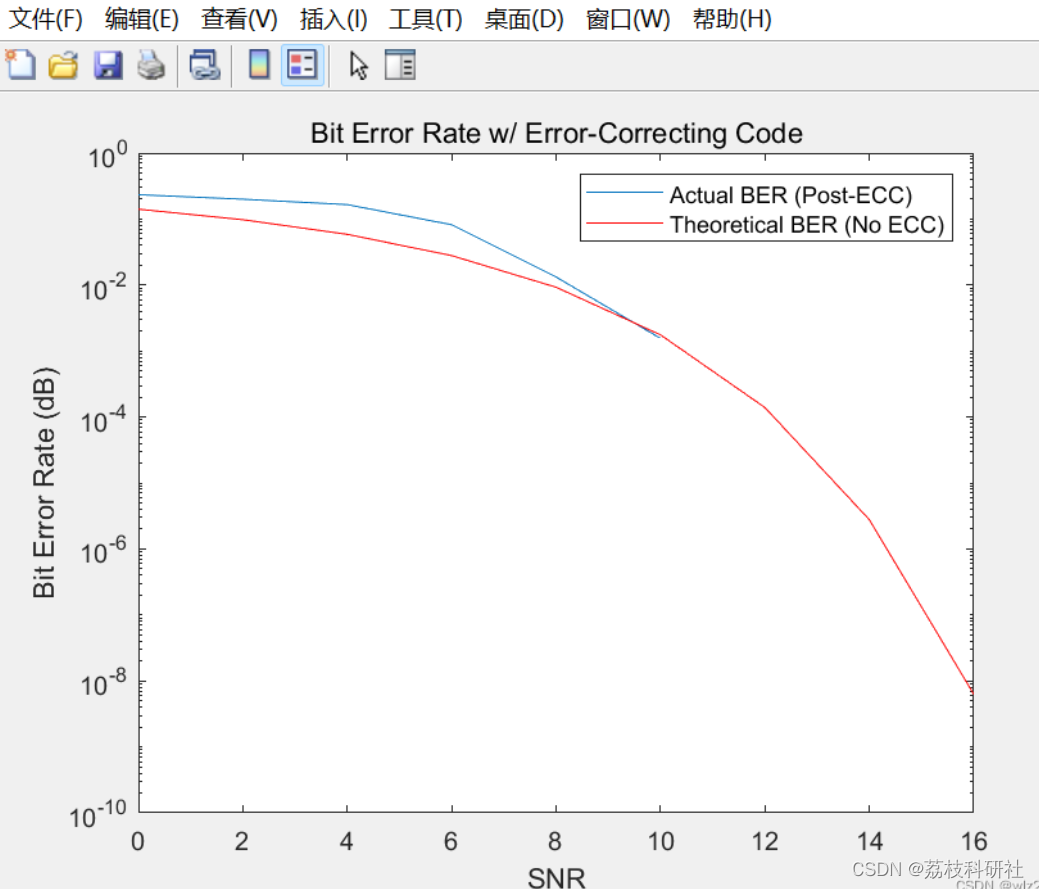 通过信道优化数据传输的通信链路的实现(matlab代码实现)链路质量分析matlab Csdn博客