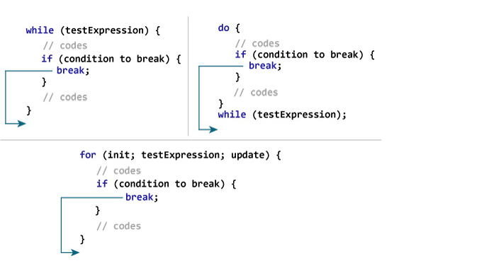 C++循环之continue-break_c++结束循环-CSDN博客