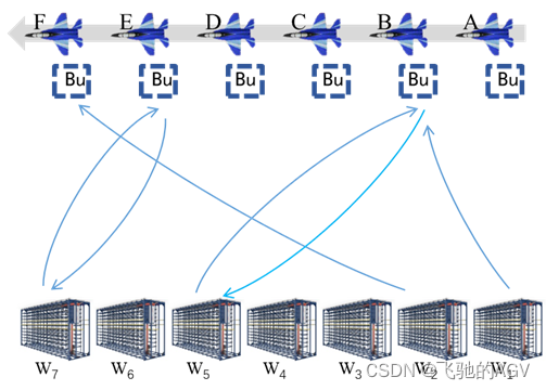 2.3 基于基因表达规划算法的多AGV调度_多agv调度 避让算法-CSDN博客