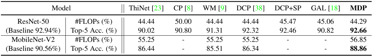 Multi-Dimensional Pruning[译]_epic_Lin的博客-CSDN博客