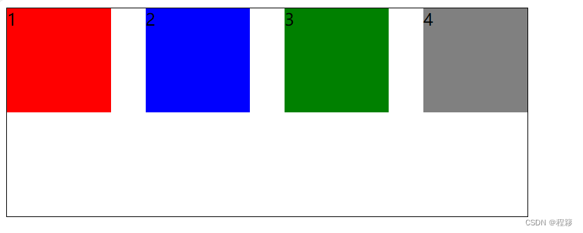 弹性盒子(display:flex)详解-CSDN博客
