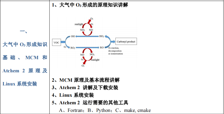 MCM模型】怎么处理多种VOCs，新机理能自己加吗？_mcm机制-CSDN博客