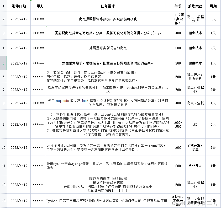 有人靠python爬虫做副业半个月就赚了3w!python 爬虫 赚钱 Csdn博客