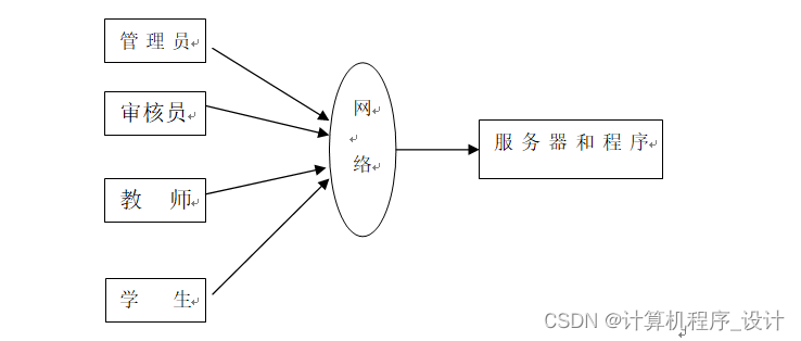 计算机毕设(附源码)java Ssm教师业绩考核和职称评审系统javaeclipse教师管理系统 Csdn博客