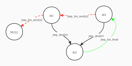 qemu tcg系列-概览-CSDN博客