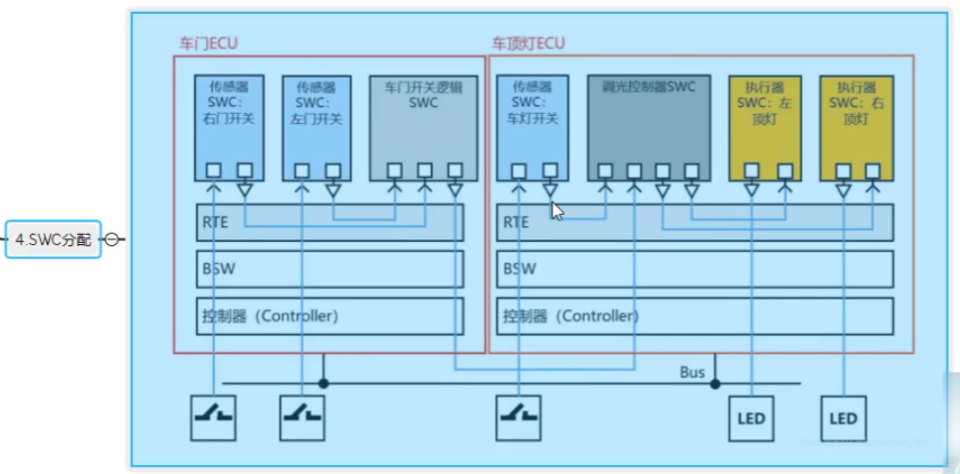 Autosar系列之Appl概述_autosar ap connector-CSDN博客