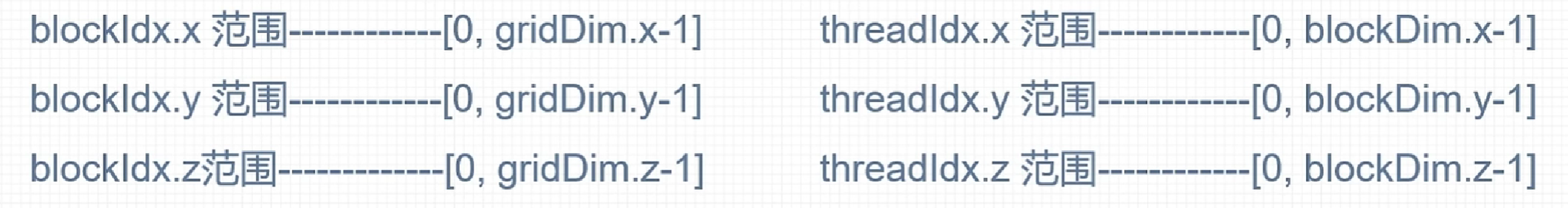 Cuda 中的线程组织cuda 线程结构 Csdn博客