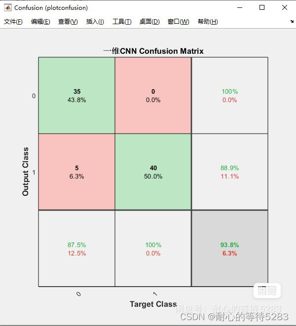 【一维信号分类】matlab使用cnn对一维信号进行二分类源程序一维卷积神经网络分类 Matlab代码 Csdn博客