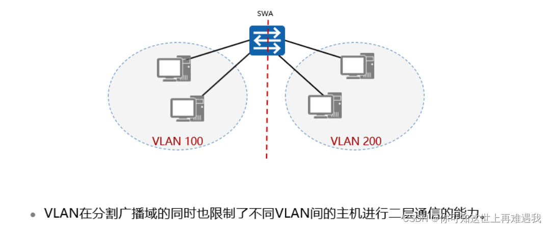 华为HCIA进阶笔记：VLAN间路由_华为路由器开启vlanif-CSDN博客