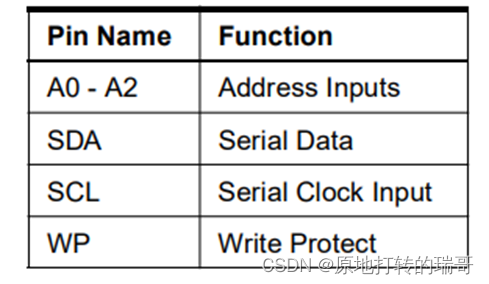 【接口协议】FPGA实现IIC协议对EEPROM进行数据存储与读取（AT24C64）_at24c64数据手册-CSDN博客
