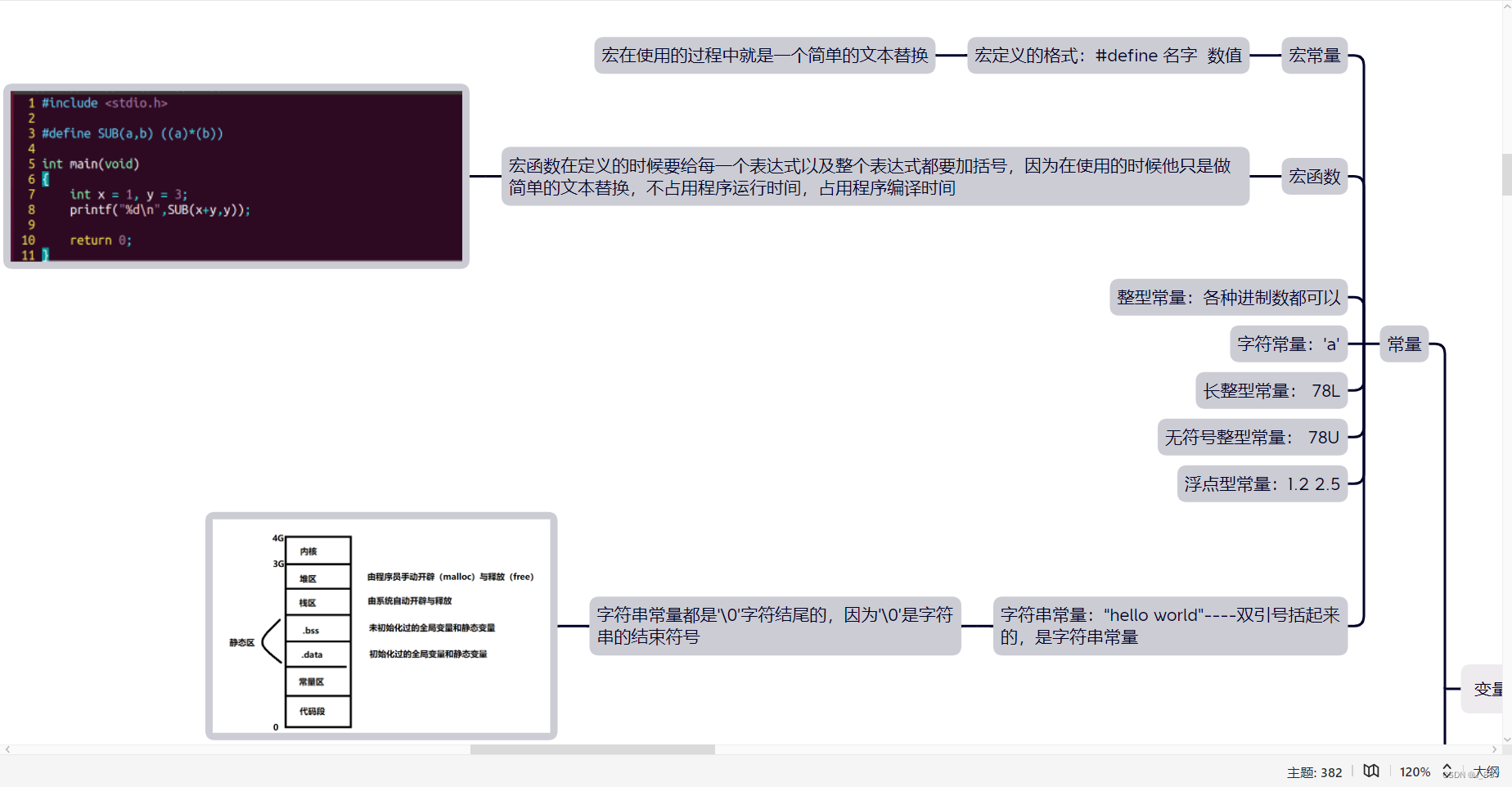 Linuxc基础学习思维导图linux C一站式学习导图 Csdn博客 