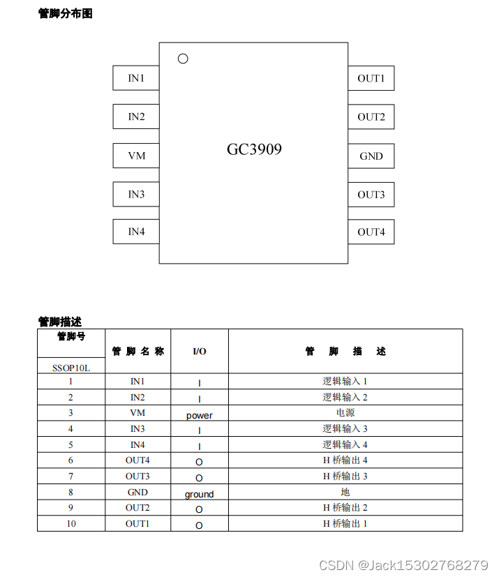 GC3909国产具有双通道12V直流电机的驱动芯片，具有短地短电源保护作用，应用于摄像机，机器人，医疗器械等产品，可以替代allegro的 ...
