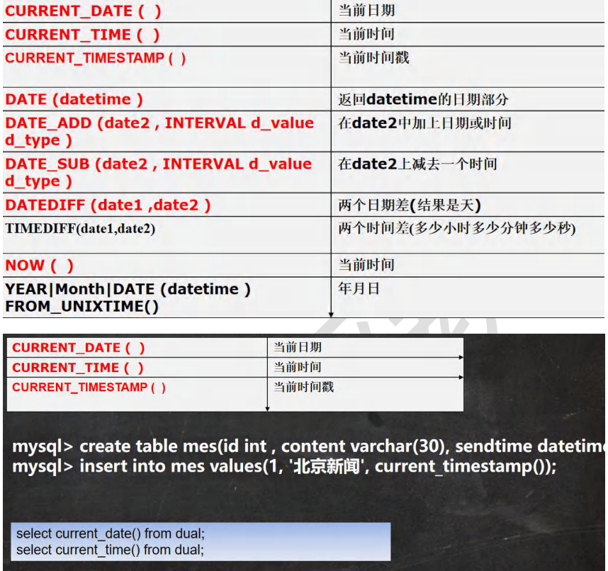 MySQL数据库基础01 韩顺平 自学笔记_韩顺平mysql笔记-CSDN博客