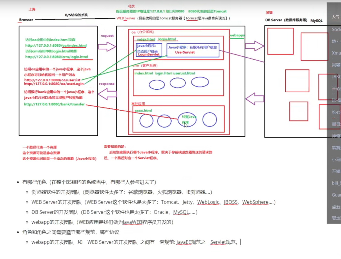 Servlet Tomcat Csdn博客 