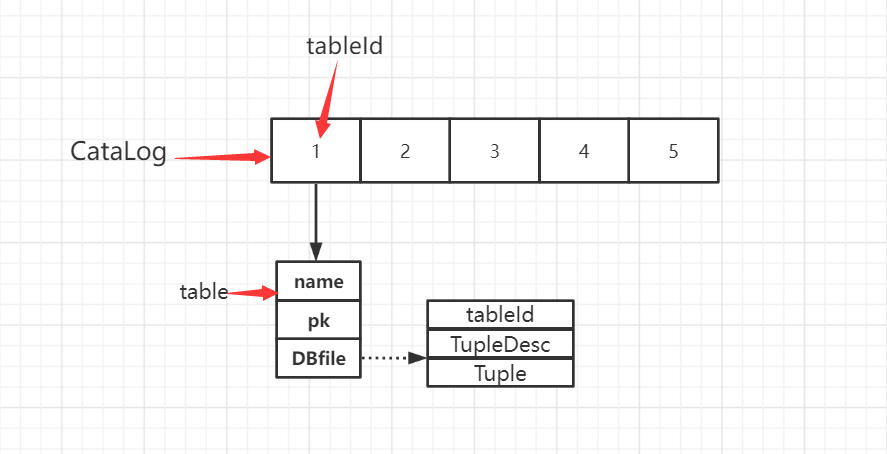 Mit6.830-SimpleDB-Lab1-学习笔记_simpledblab1-CSDN博客