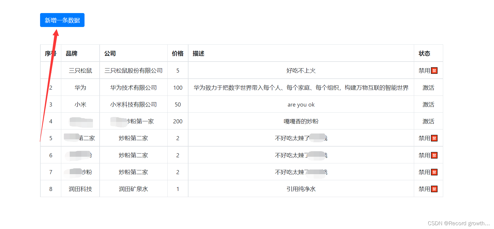 新增一条新数据的实现 的意思是什么 Csdn博客