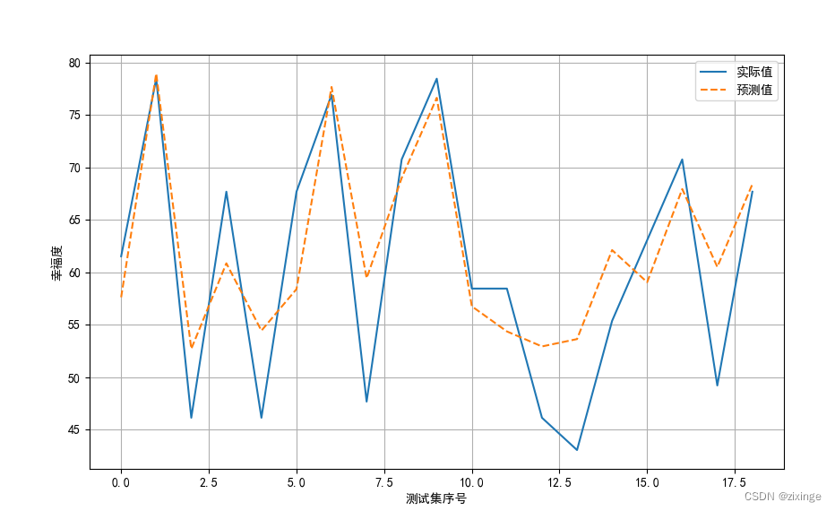 Pytorch实现bp神经网络(精细化手搓版) Pytorch Bp网络 Csdn博客