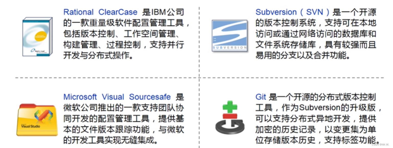 软件工程学习笔记 Week6 Csdn博客 