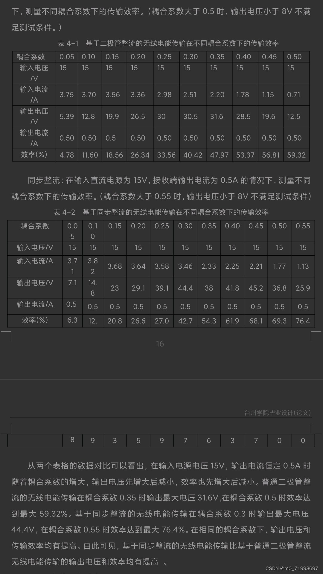 无线电能传输 wpt 磁耦合谐振 过零检测 matlab simulink仿真 pwm MOSFET,过零检测模块_磁耦合 无线传输 matlab-CSDN博客