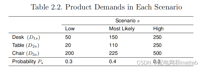 鲁棒优化入门（一）——工具箱Xprog和RSOME的安装与使用_xprog v2.1-CSDN博客