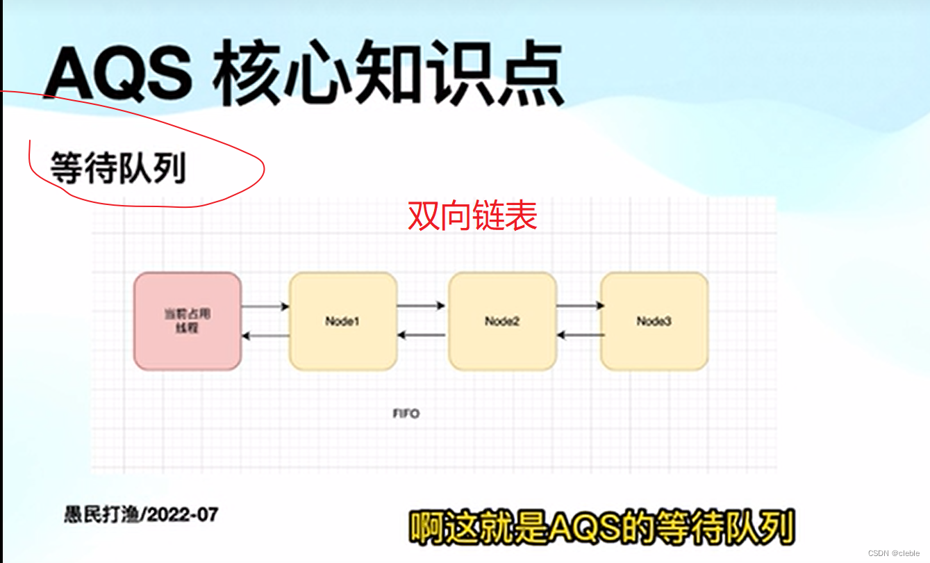 （转）什么是AQS？？-CSDN博客