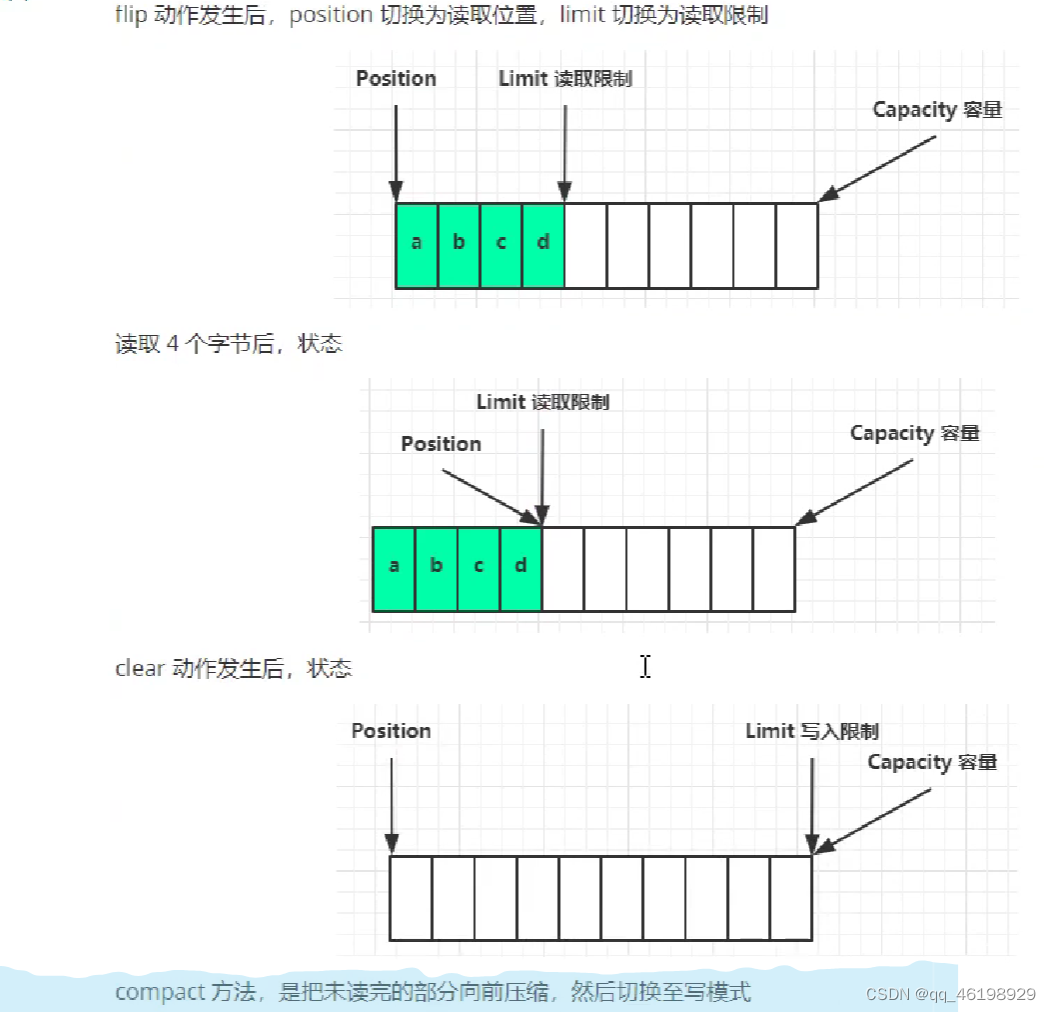 黑马程序员netty全套教程，全网最全netty深入浅出教程，java网络编程的王者 Csdn博客