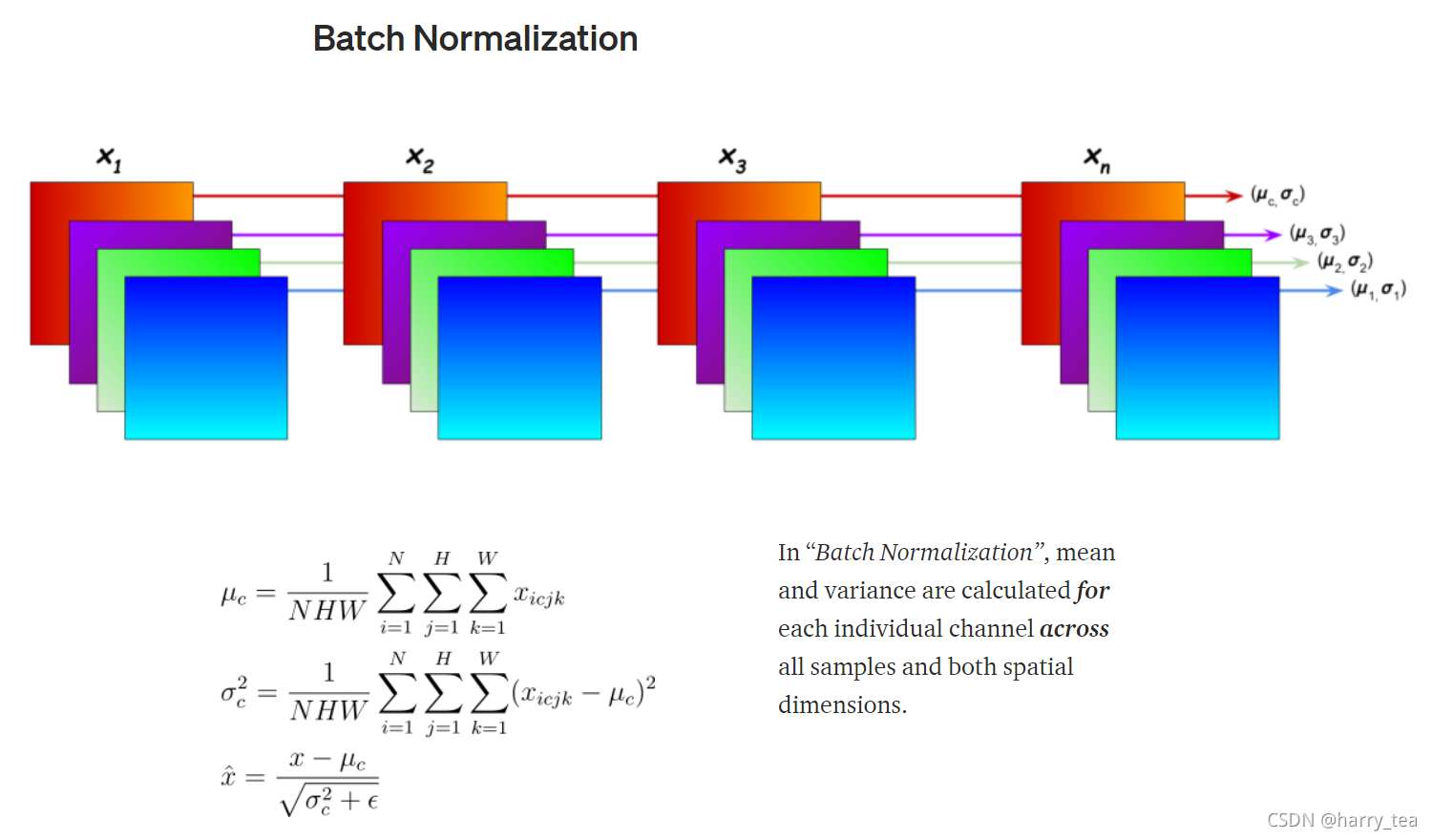 不同normalization之间的比较 两种normalization区别 Csdn博客