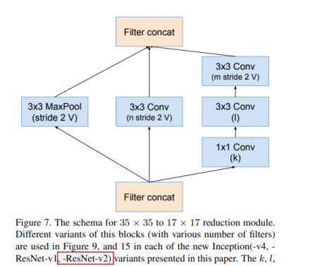 InceptionV4，Inception-ResNet-V2，Inception-ResNet-V1（TensorFlow-2.6.0实现 ...