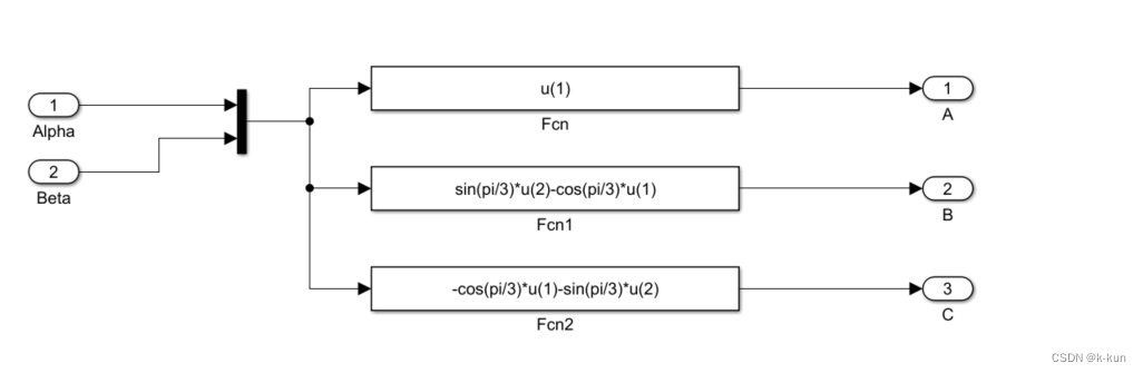 Stm32 Foc从学习开发(二)clark变换与matlab仿真电流环 Clark变换 Csdn博客