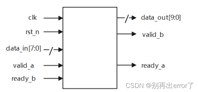 Verilog 每日一题（vl7 数据累加输出）——进一步理解基于verilog的valid—ready双向握手valid Ready Verilog Csdn博客 