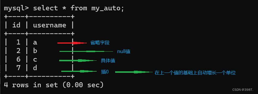 Mysql数据库7表的自动增长数据库自动增长语句 Csdn博客