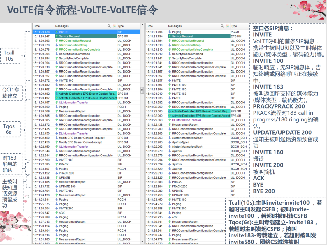 VOLTE信令流程-IMS注册篇（五）_volte as-CSDN博客