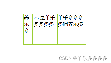 flex布局中 flex:1和flex:auto的区别-CSDN博客