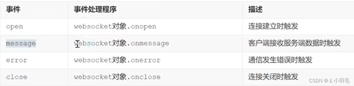 websocket-CSDN博客