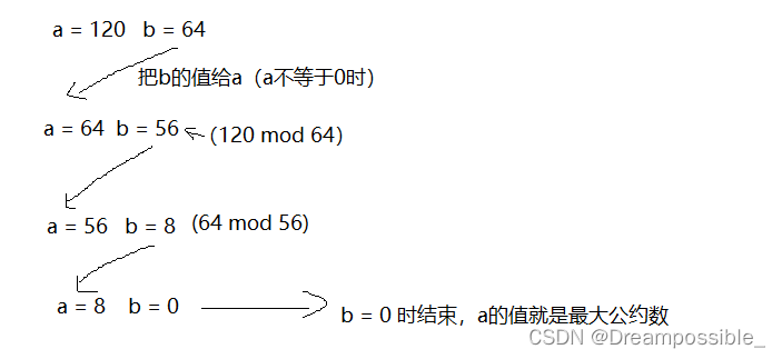 c语言学习笔记（%取余）_c语言char型求余-CSDN博客