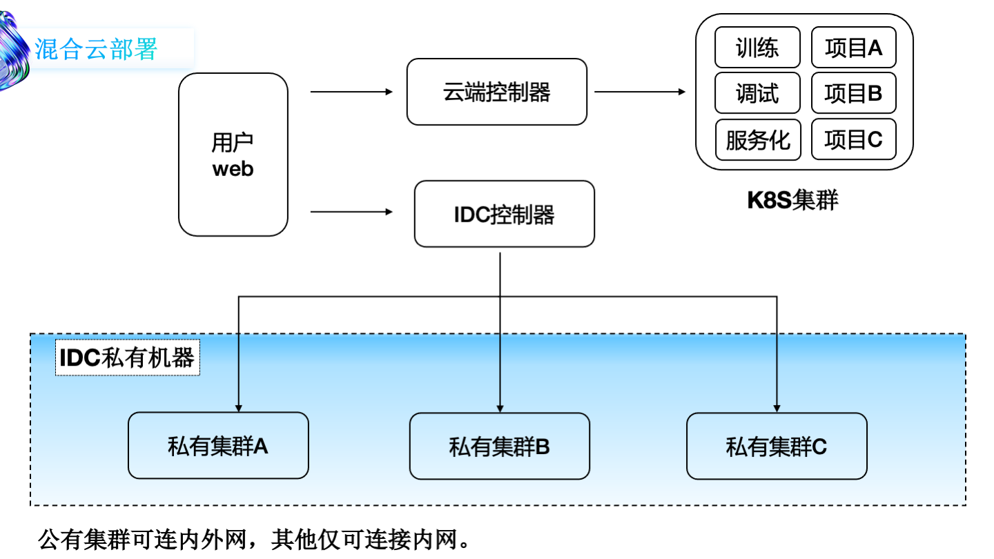 cube开源一站式云原生机器学习平台_cube-studio支持windows系统吗-CSDN博客