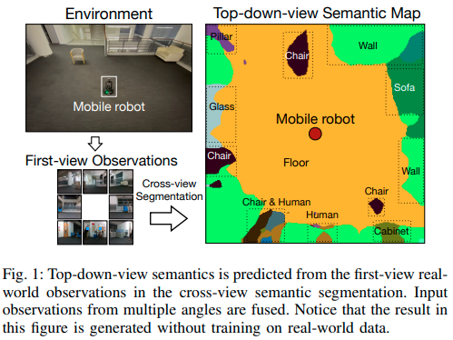 图像到BEV转换_如何从透视图(perspective view, pv)到鸟瞰视图(bird's eye view,-CSDN博客