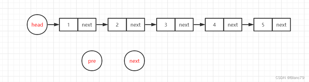 超详细java反转链表附图解反转链表java代码 Csdn博客 