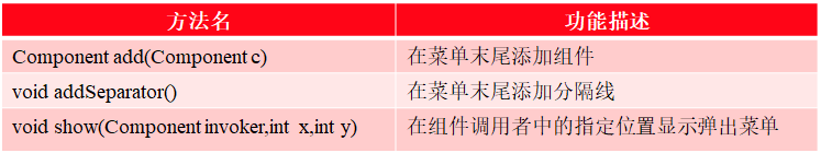 Java Swing高级组件对话框、菜单和工具栏组件 Csdn博客 