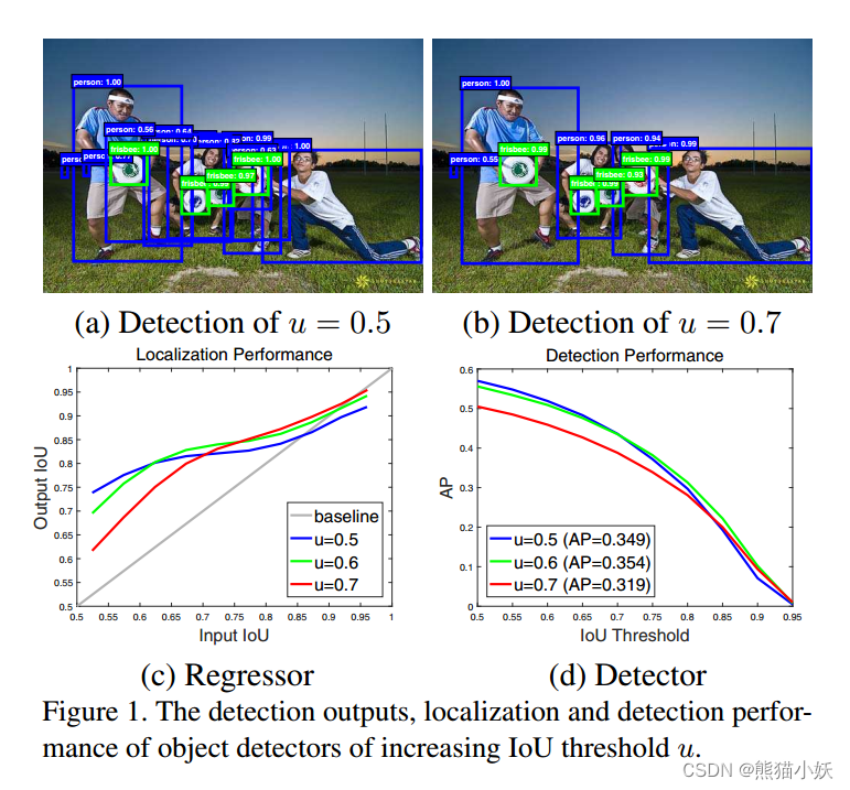 【论文解读】一文详解cascade rcnn ｜《Cascade R-CNN: Delving into High Quality Object Detection》| 二阶段目标检测核心源码 ...