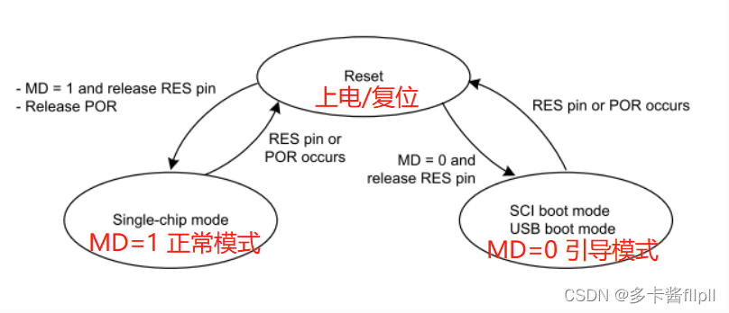 七、从0开始卷出一个新项目之瑞萨RA6M5“工厂生产流程”_rpi文件瑞萨-CSDN博客