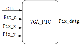 VGA协议显示-CSDN博客