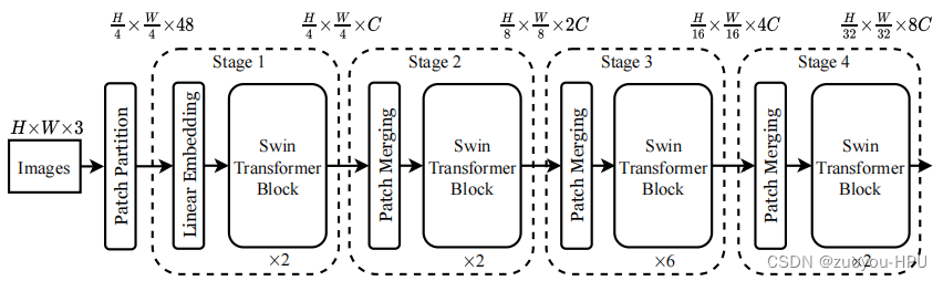 玩转MMDetection-MMDetection中的模型框架文件及参数解读（一）_mmdetection 框架-CSDN博客