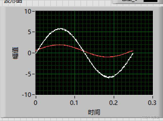 Labview数据采集 Vilabview Daq数据采集 Csdn博客 