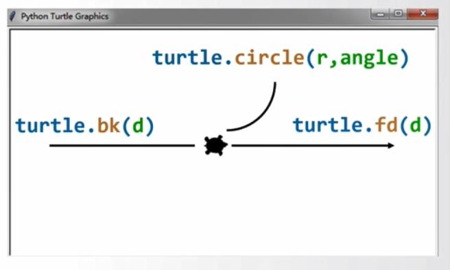 python实现 Python蟒蛇绘制（嵩天老师 ）_python蟒蛇绘制代码-CSDN博客