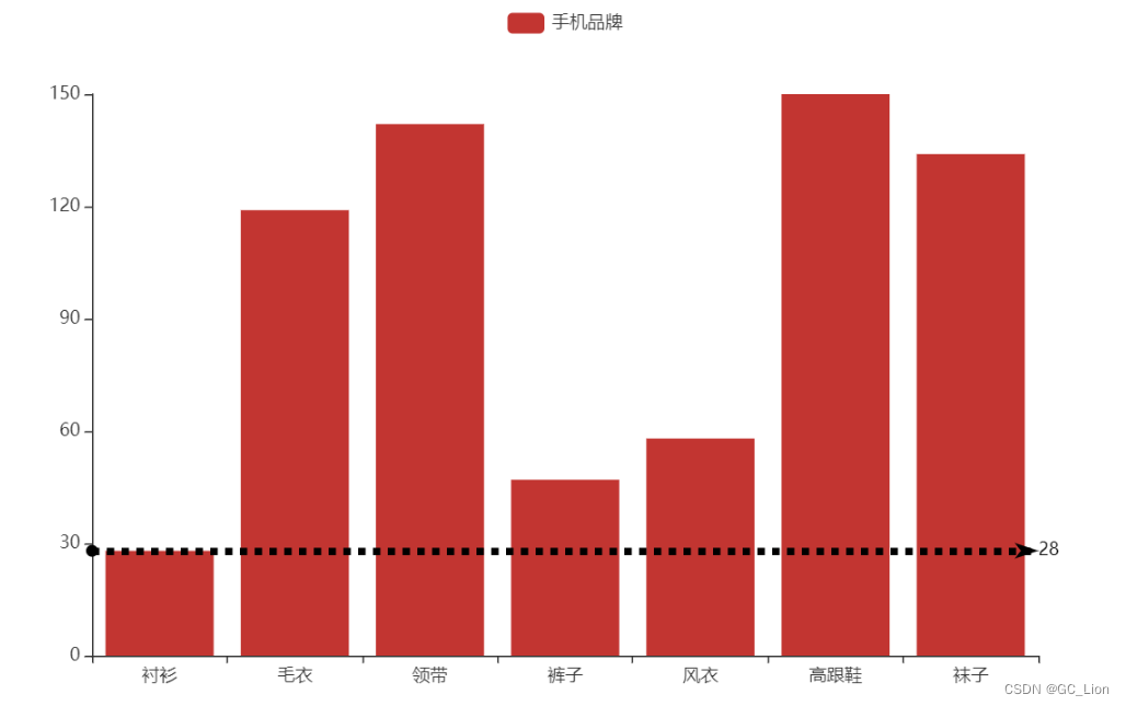 Jupyter Notebook + Pyecharts——学习笔记(02)_时间线轮播柱形图-CSDN博客