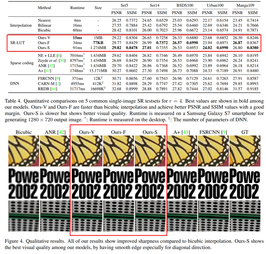 超分之SR-LUT-CSDN博客