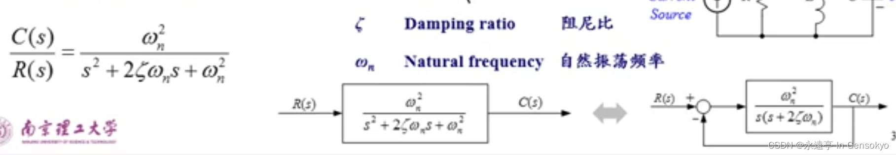 【控制工程基础】四、系统的动态性能指标与时域分析自动控制原理动态性能指标 Csdn博客